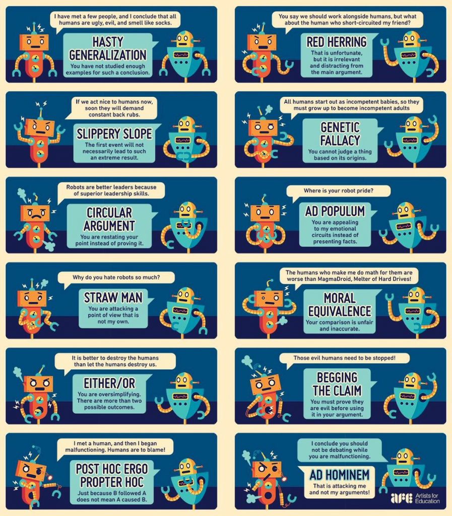 Know Your Logical Fallacies August 26 30 Nonsense And Why It Is